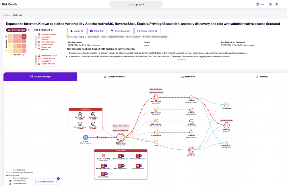 Uptycs: Better Cloud Security Through Deep Telemetry